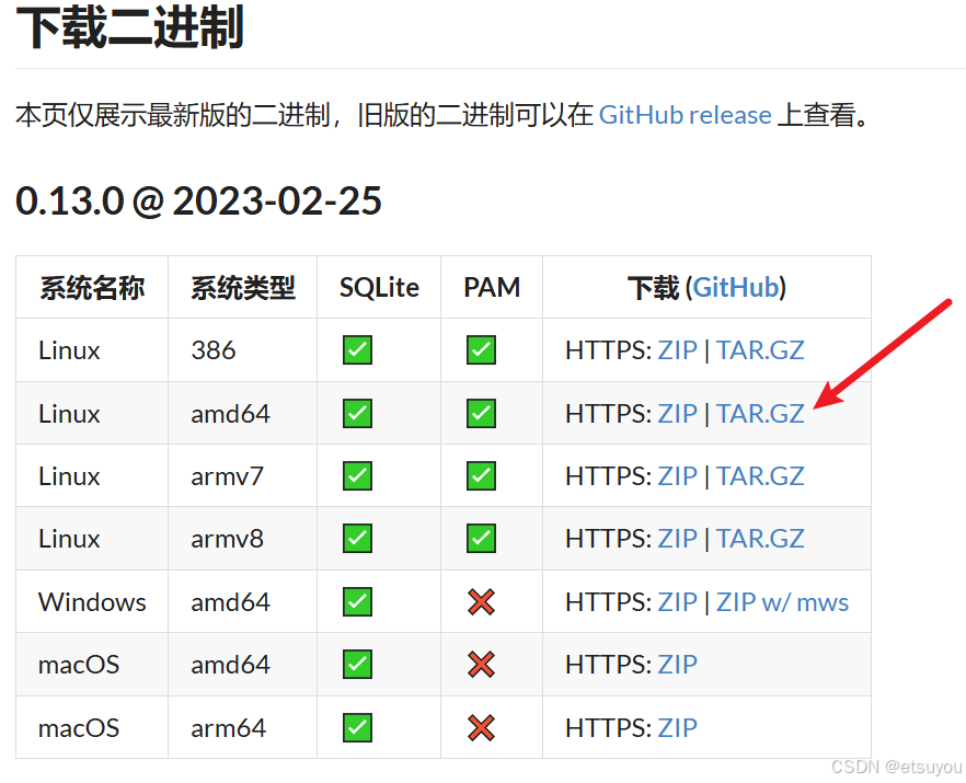 使用Gogs搭建Git私仓——Ubuntu上Gogs安装与配置-CSDN博客