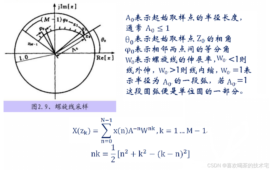 线性调频Z变换原理（CZT）及代码实现_czt算法-CSDN博客