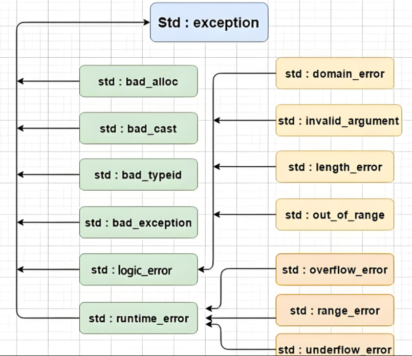29 深入浅出C++之try/catch_c++ catch-CSDN博客