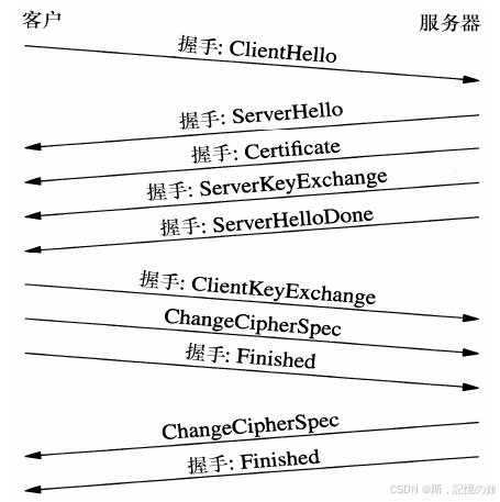 HTTPS原理与mbed TLS实现-CSDN博客