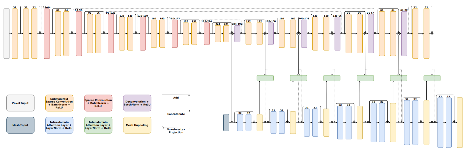 VMNET介绍-CSDN博客