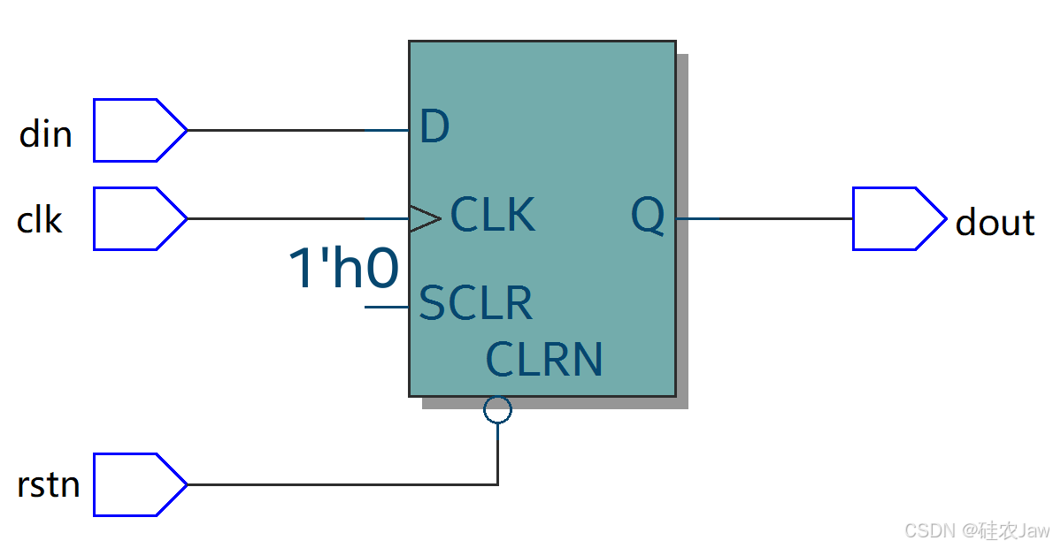 Verilog Testbenchverilog Testbench Csdn博客