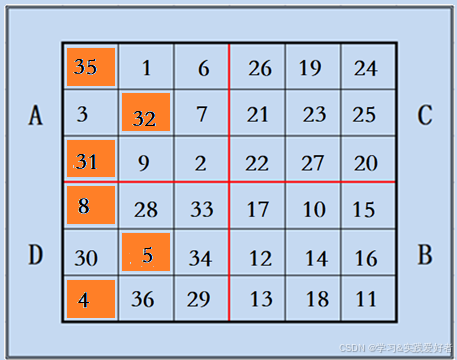 幻方（Magic Square）-CSDN博客
