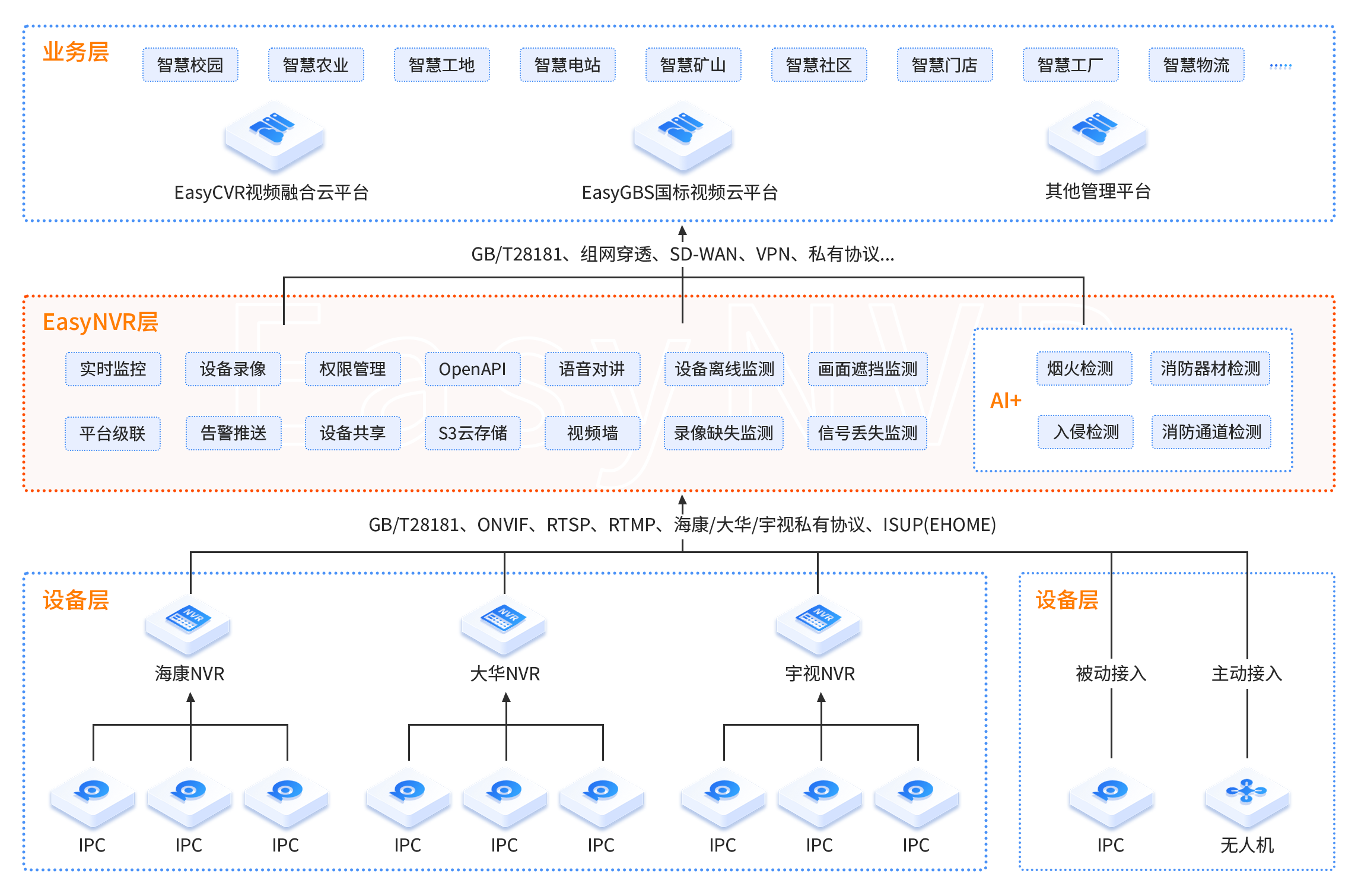 EasyNVR RTSP/ONVIF协议视频平台：激活码授权异常的解决方法_easynvr激活文件-CSDN博客
