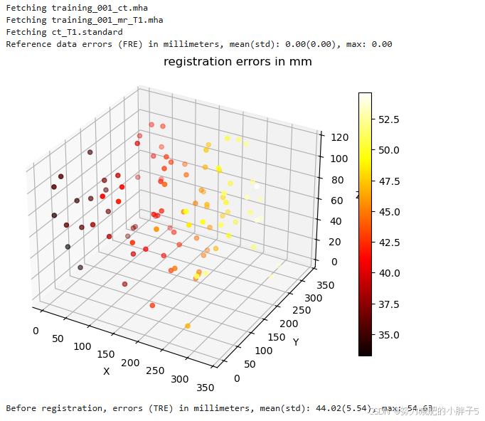 simpleITK - Registration - SimpleITKv4配准 选择_图像配准-CSDN专栏