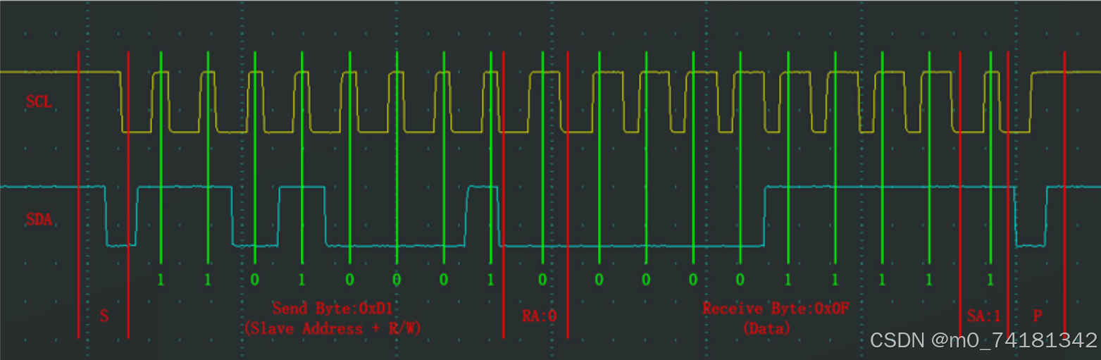 stm32通过I2C接口实现温湿度（AHT20）的采集_aht20模块代码-CSDN博客