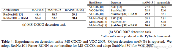 BAM: Bottleneck Attention Module——瓶颈注意力模块-CSDN博客