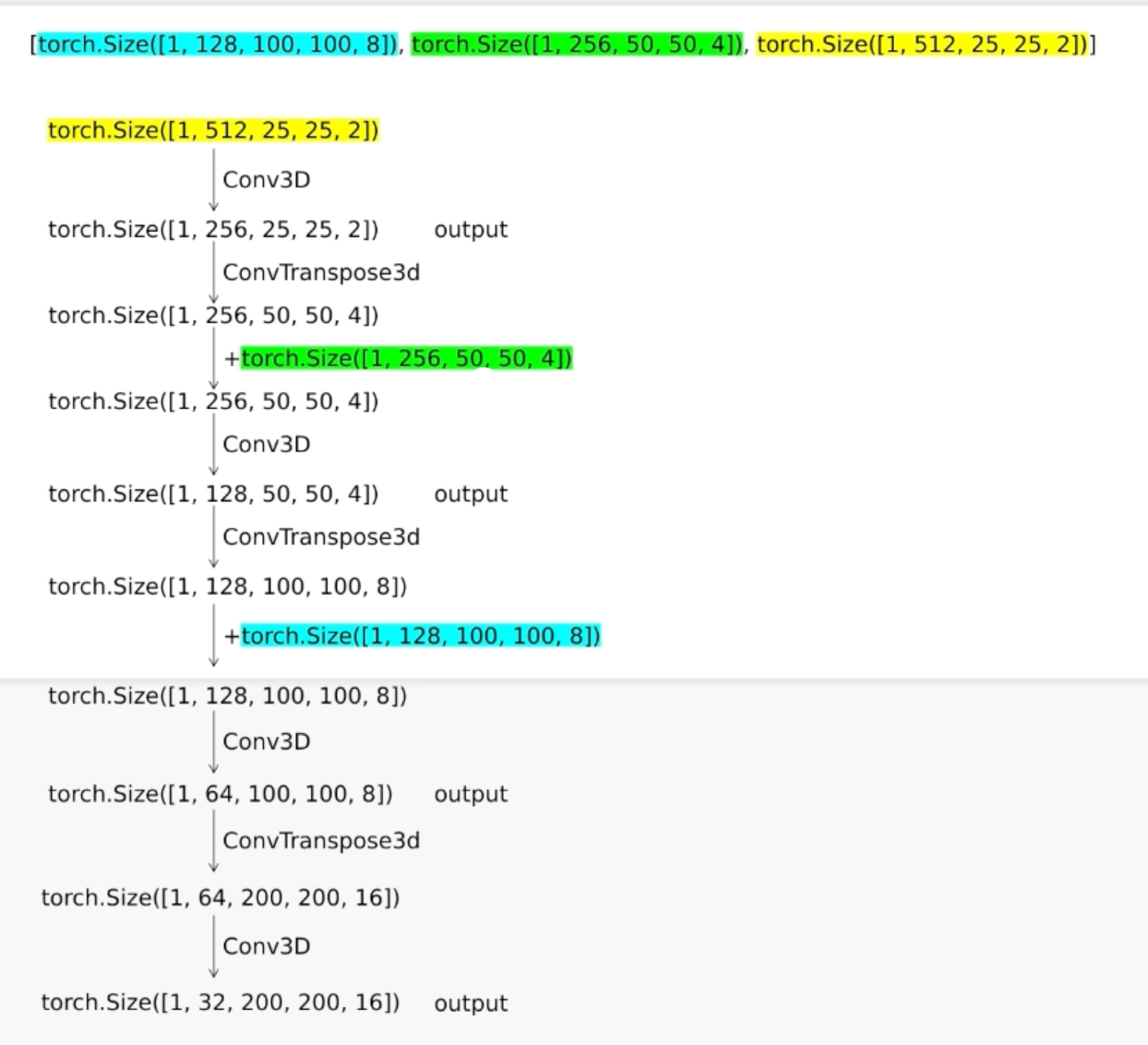 逐行逐句进一步了解SurroundOcc（三）-CSDN博客