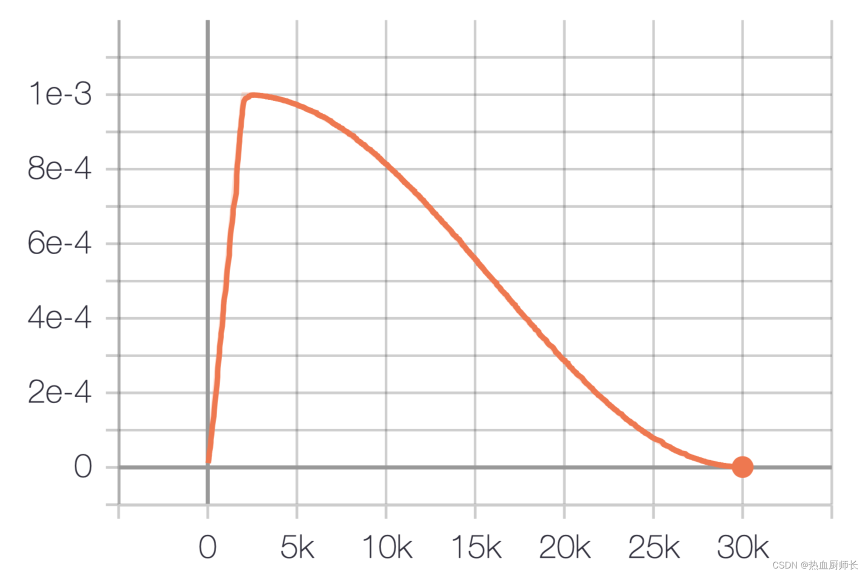 深度学习入门（8）：yolov4、yolov5_yolov5和yolov4-CSDN博客
