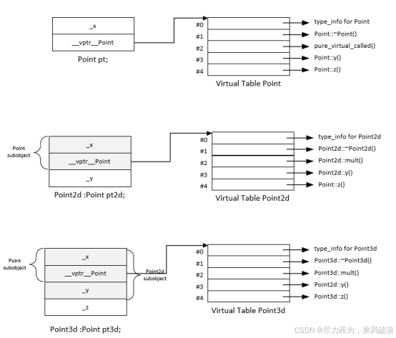 12、Virtual Member Functions-CSDN博客