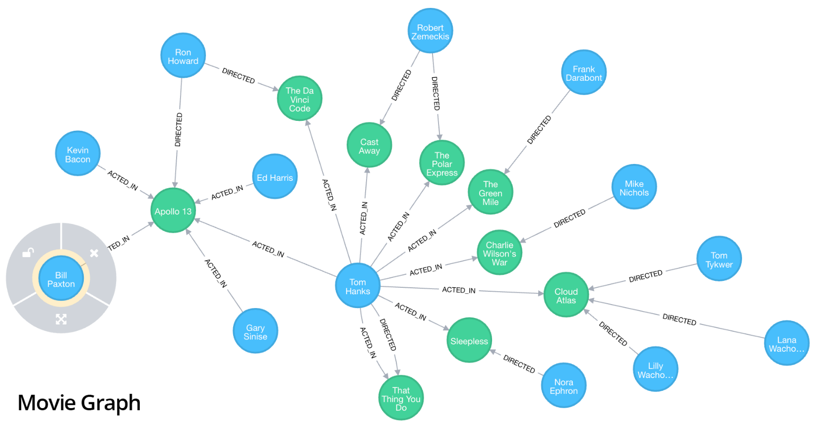 开源的图谱数据库Neo4J-CSDN博客