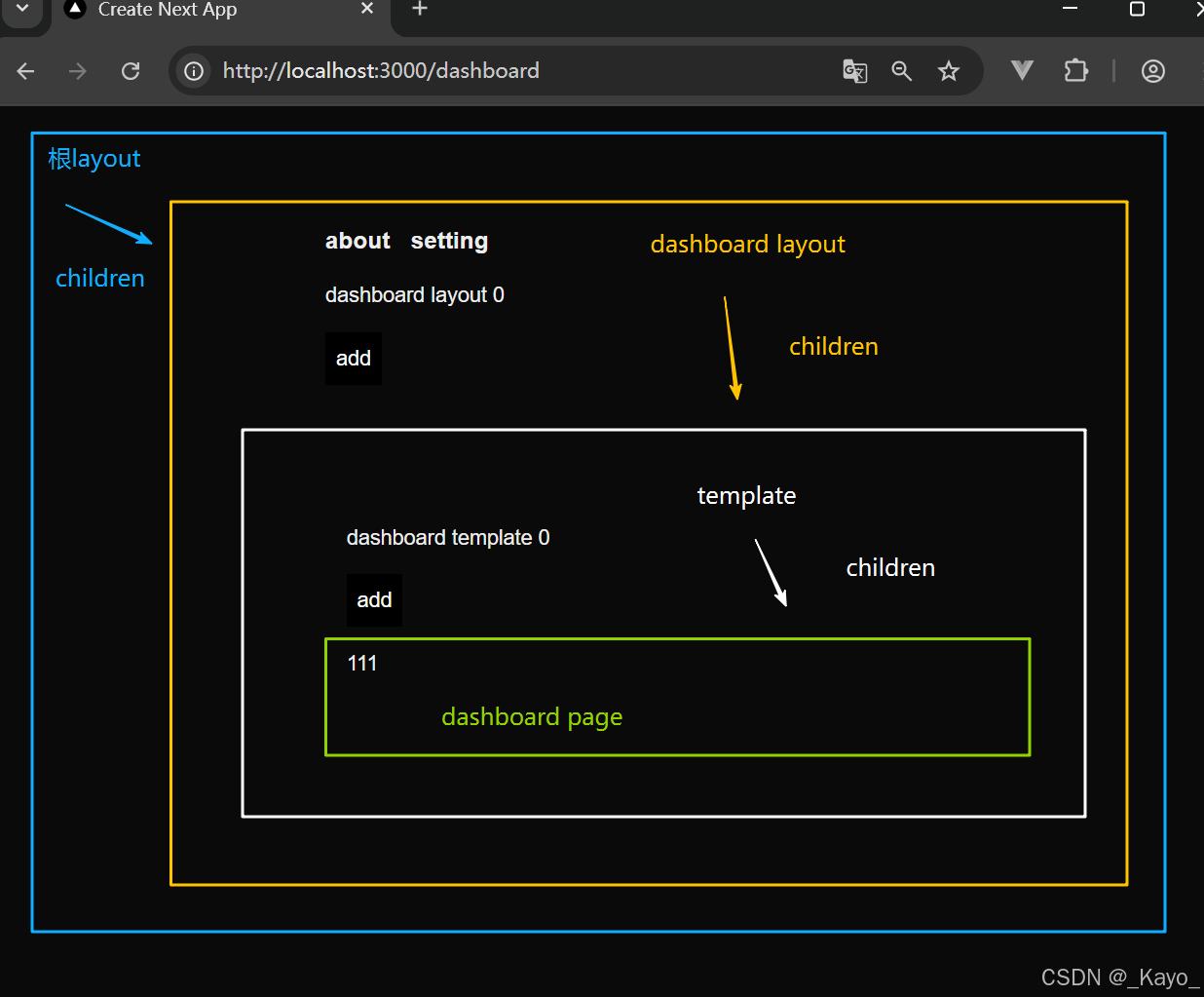 Next.js学习笔记1 路由/layout/template_.next js layout-CSDN博客
