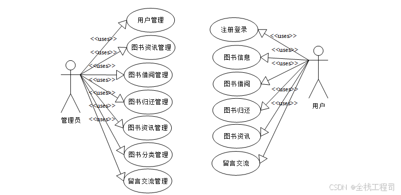 基于Python 5G网络下图书馆管理系统-附源码141734-CSDN博客