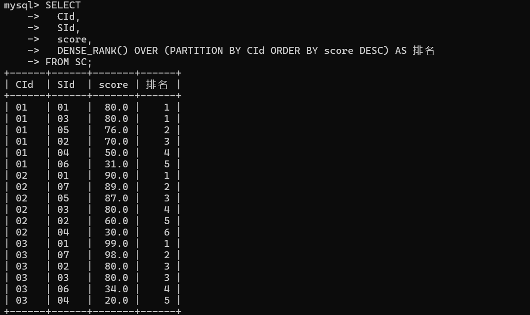Mysql经典练习题看这一篇就够了mysql练习题 Csdn博客