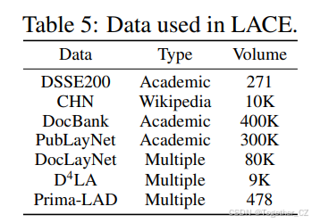 DocLayout-YOLO：通过多样化的合成数据和全局到局部的自适应感知增强文档布局分析-CSDN博客