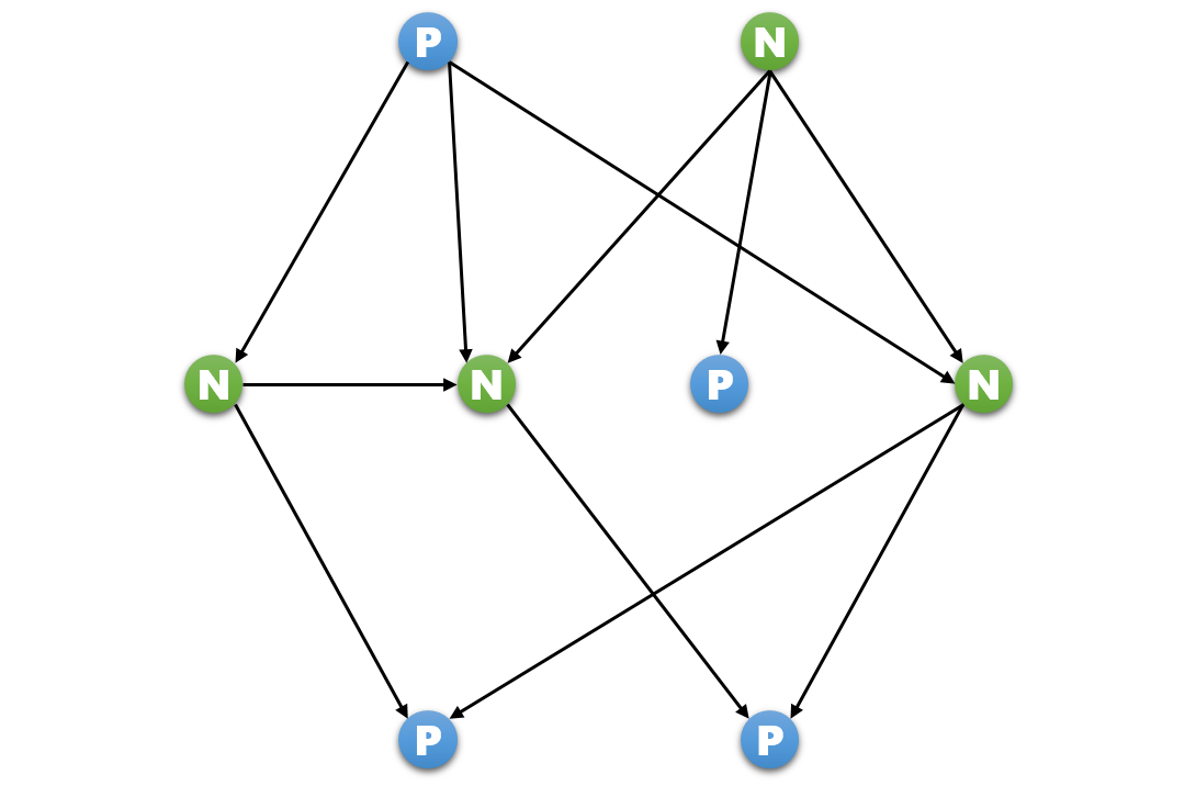博弈论中最经典的模型之Nim游戏_nim游戏模型-CSDN博客