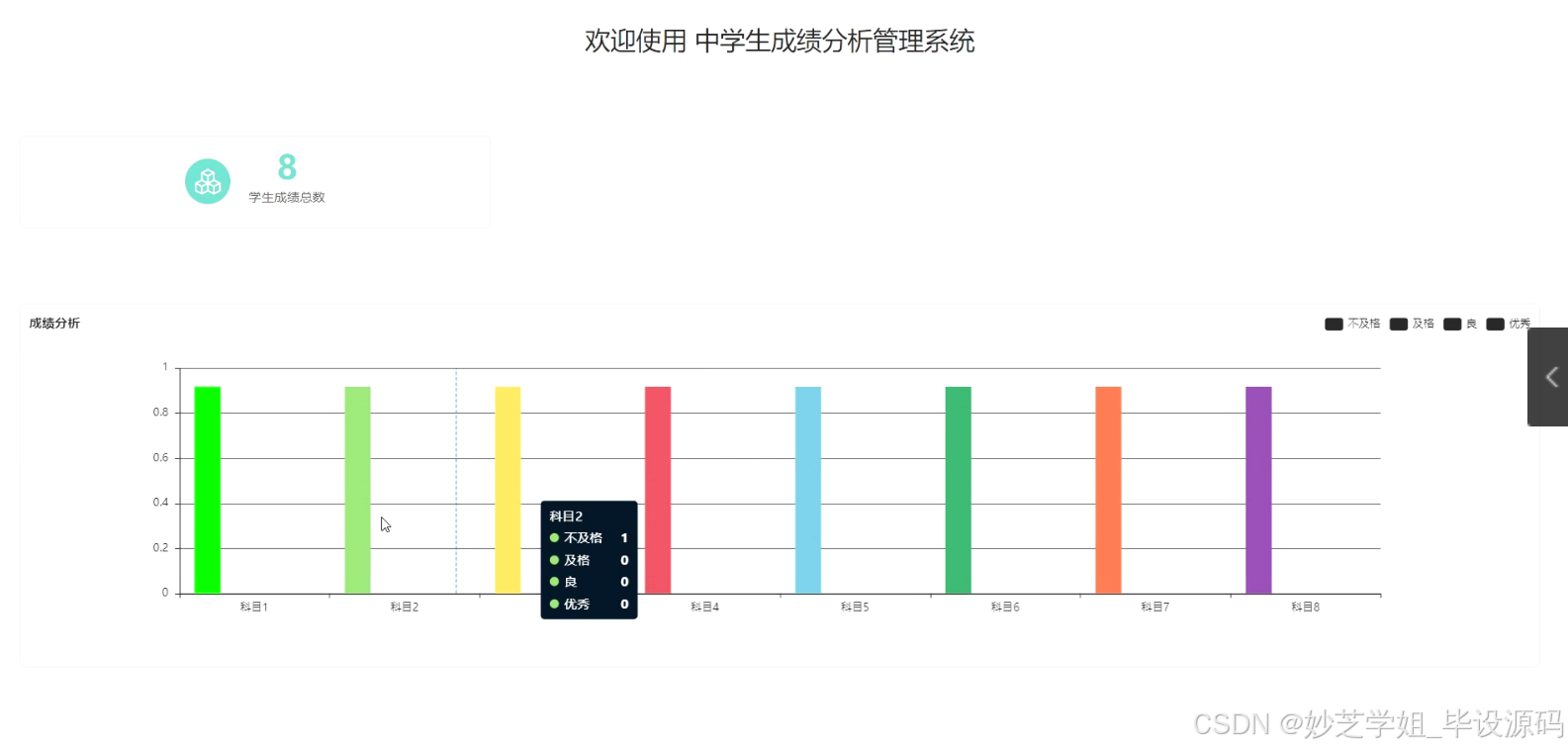 Nodejs毕设中学生成绩分析管理系统(程序论文)中学成绩分析系统 Csdn Csdn博客