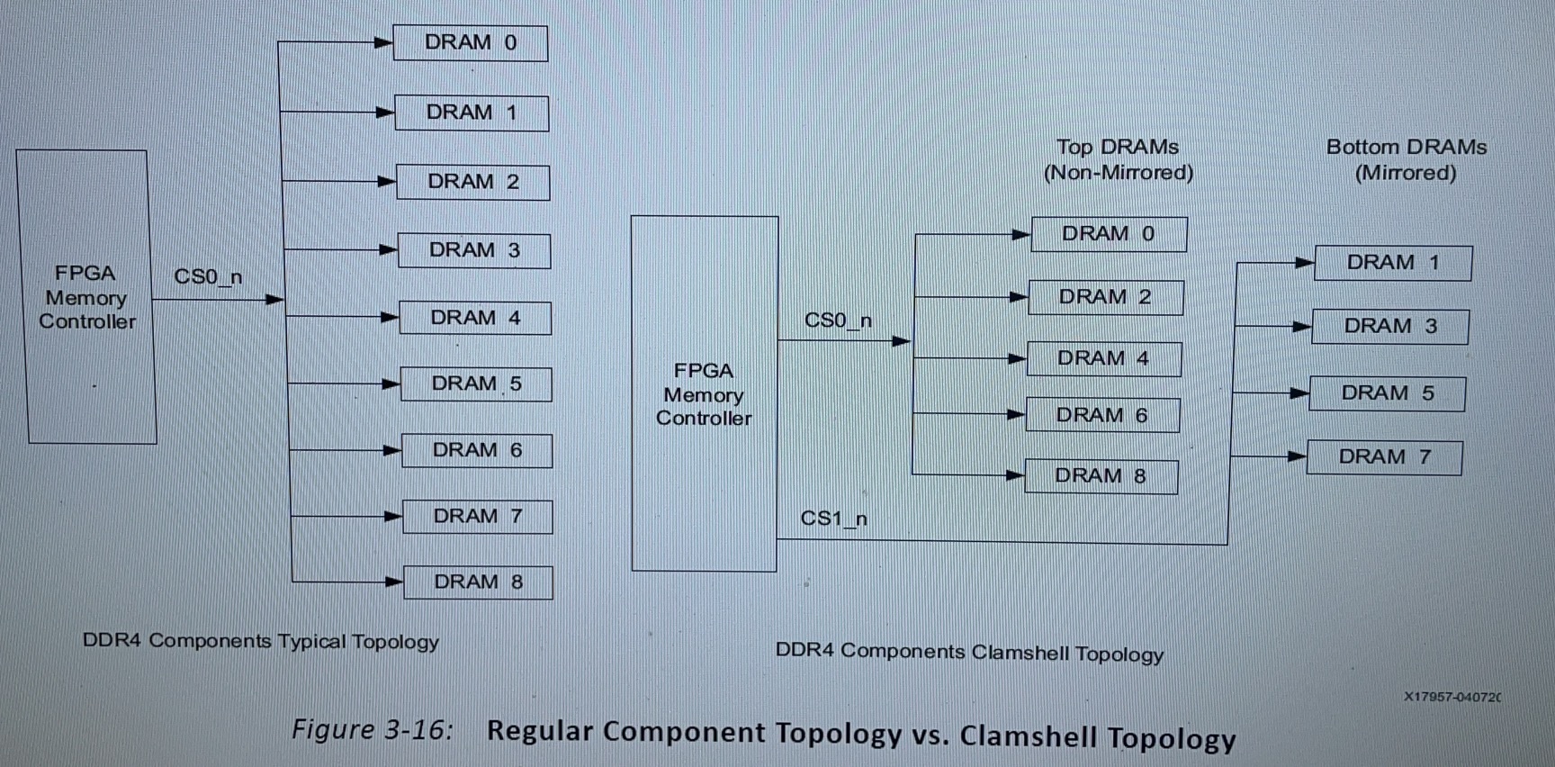 Ultrascale FPGA的DDR4 clamshell拓扑设计过程记录_clamshell ddr-CSDN博客