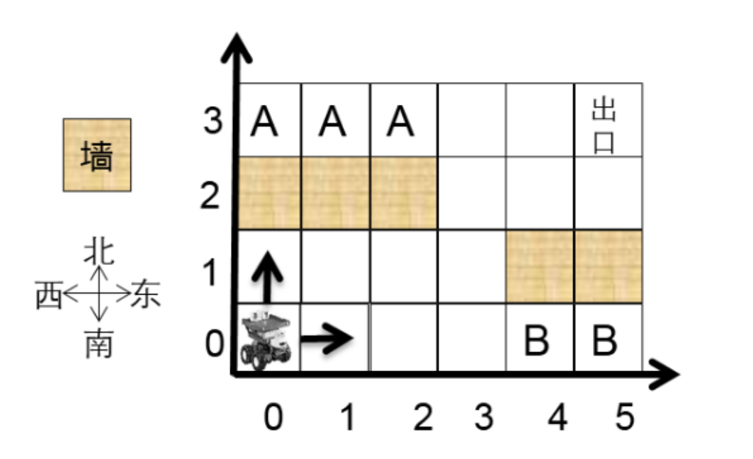 【双机位A卷】华为OD笔试之【DFS/BFS】双机位A-陷阱方格【Py/Java/C++/C/JS/Go六种语言OD独家双机位A卷真题】【欧弟算法】全网注释最详细分类最全的华子OD真题题解 ...