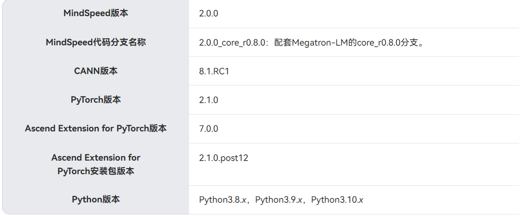 关于Pytorch在Ascend显卡上训练推理技术方案调研_pytorch-ascend-CSDN博客