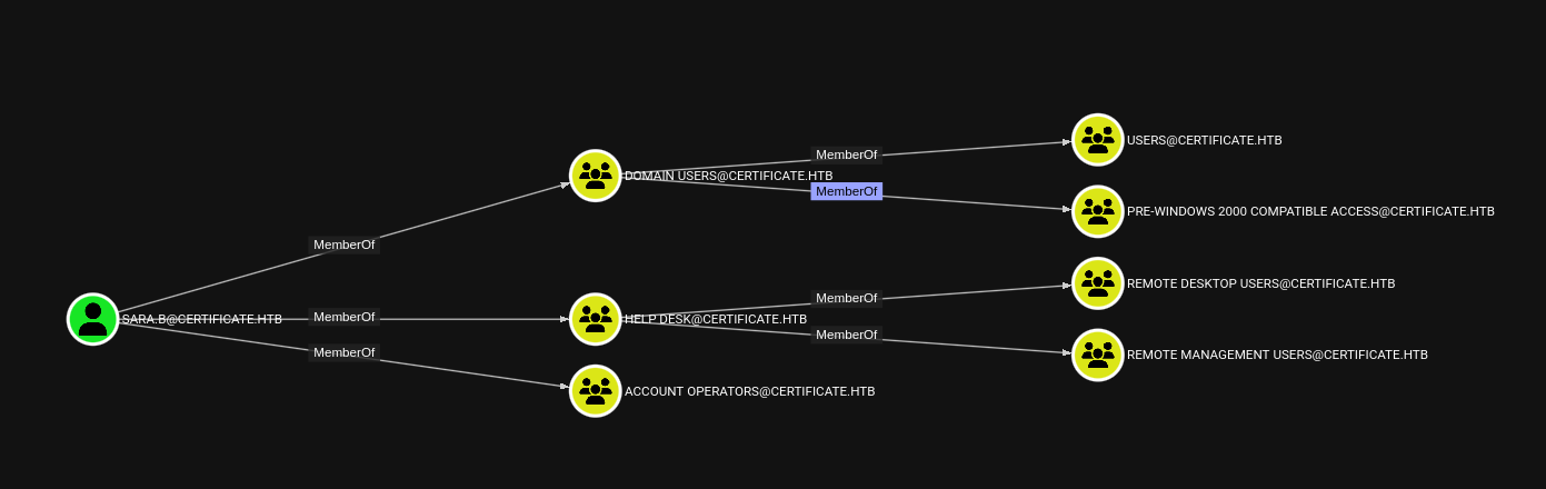 HTB 赛季8靶场 - Certificate_certificate.htb-CSDN博客