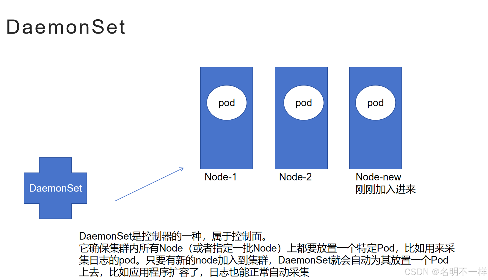 Kubernetes入门：09kubernetes Building Blocks Daemonset和services Csdn博客