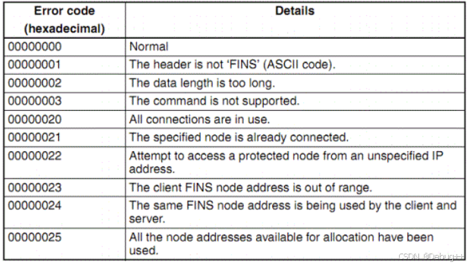 OMRON FINS以太网通讯报文详解_欧姆龙fins协议报文解析-CSDN博客