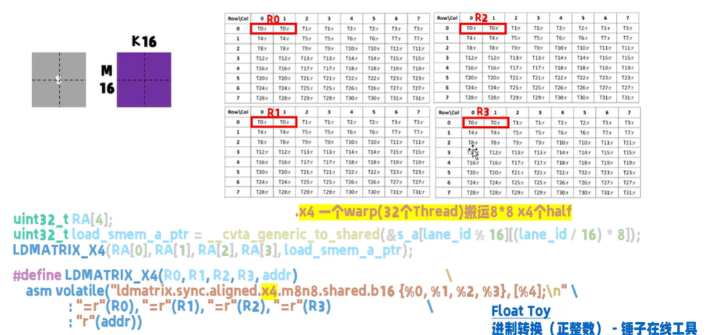 Tensor Core的MMA与WMMA-CSDN博客