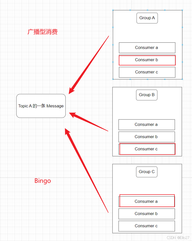 kafka概念梳理,Spring集成kafka应用demo-CSDN博客