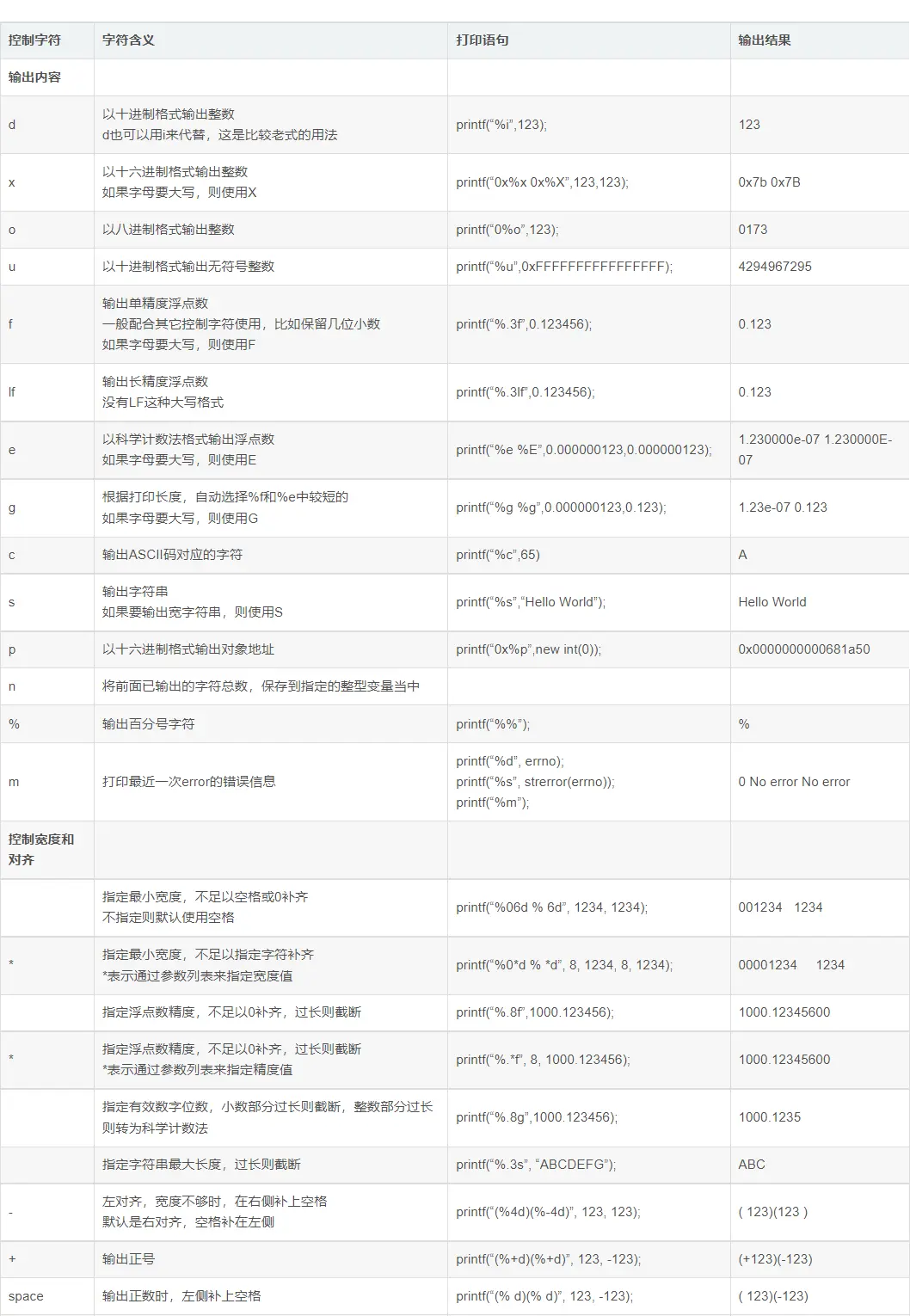 C/C++-打印：printf、cout详解【printf(“%s\n“ , “this is a test!“)；】【std::cout ...