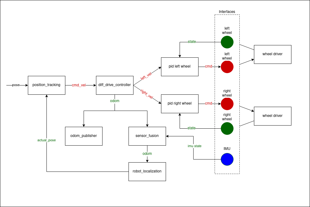 ros2_control知识详解_ros2 controller-CSDN博客