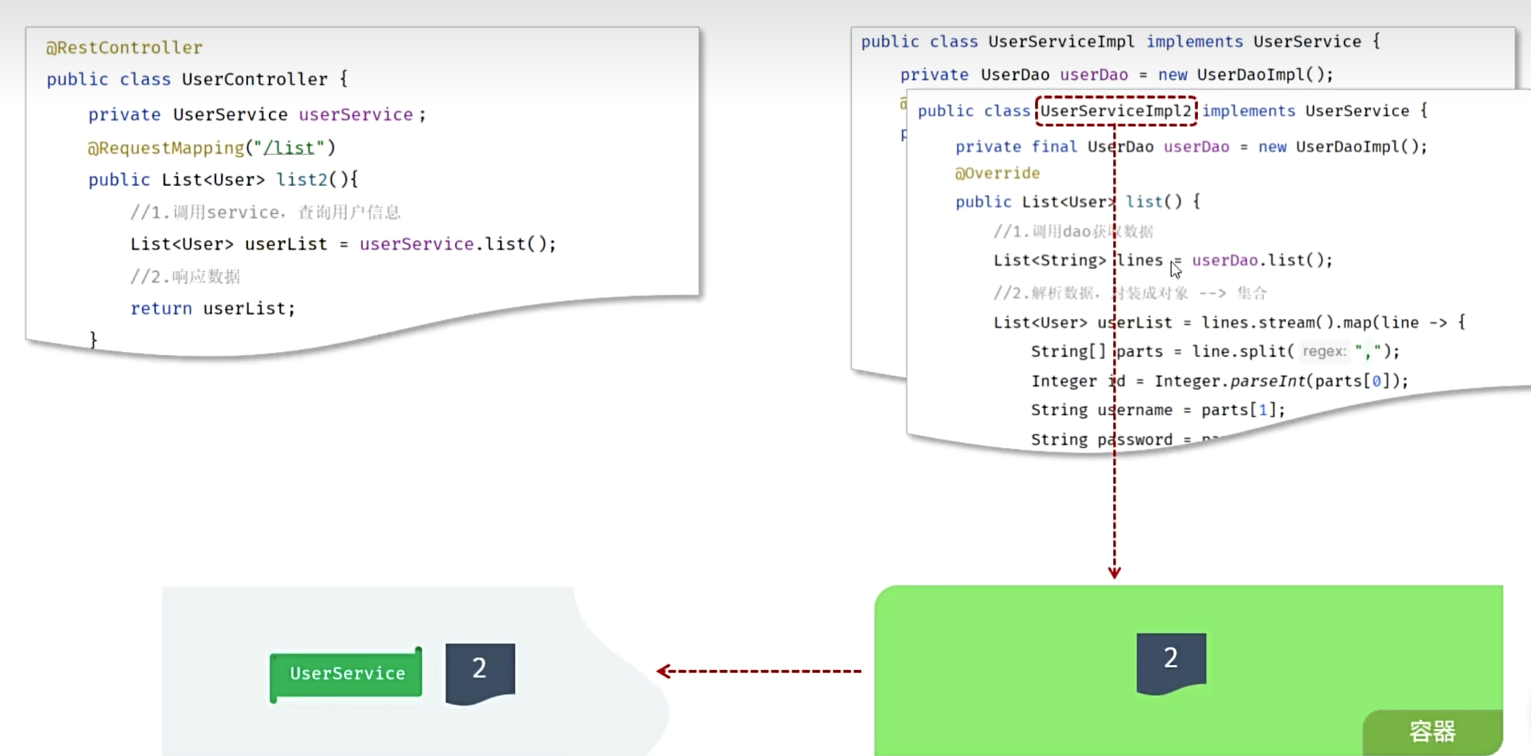 javaweb的三层架构、分层解耦_java 三层解耦 dao-CSDN博客