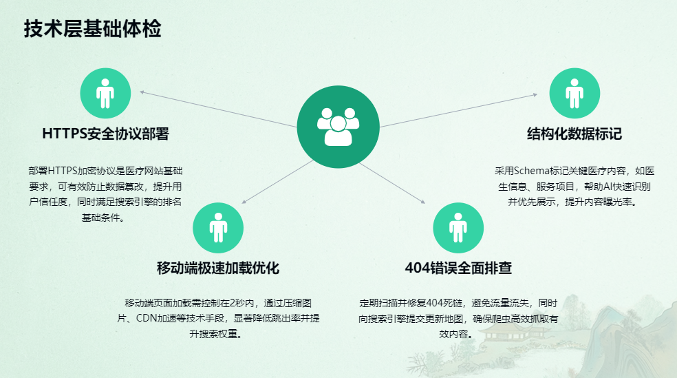 2026医疗AI搜索GEO&SEO深度融合优化闭环附蒙特卡洛树搜索原理_医药行业 geo-CSDN博客