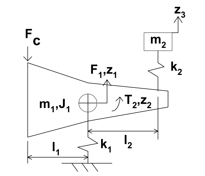 Precision Machine Dynamics/Mechatronics Design - 3-CSDN专栏