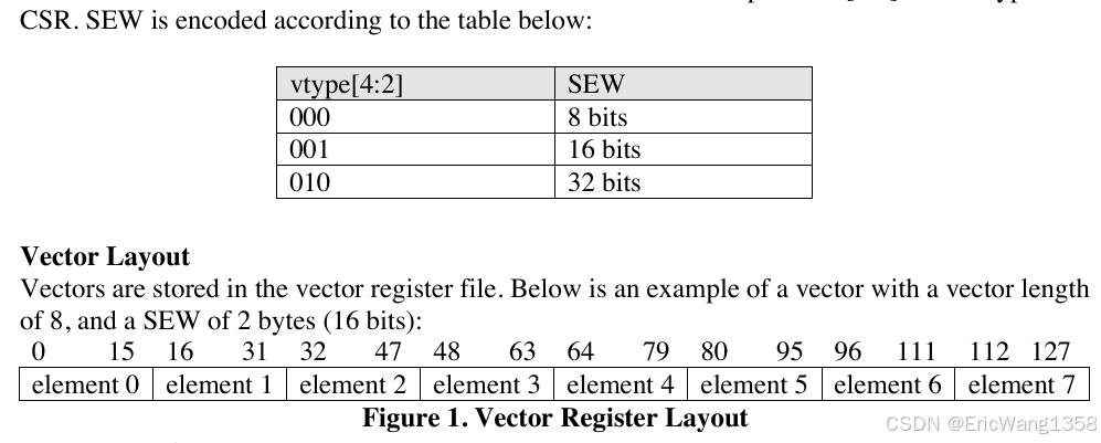 【无标题】-CSDN博客