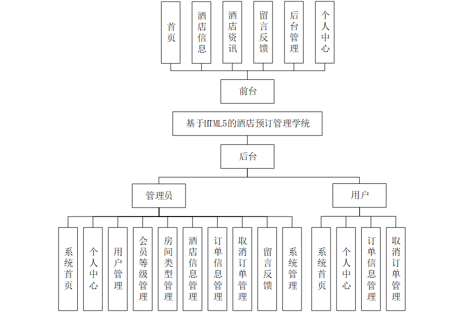 计算机毕业设计springboot基于html5的酒店预订管理系统 基于html5与spring Boot的酒店预订管理系统 构建高效便捷的酒店预订解决方案基于spring Boot