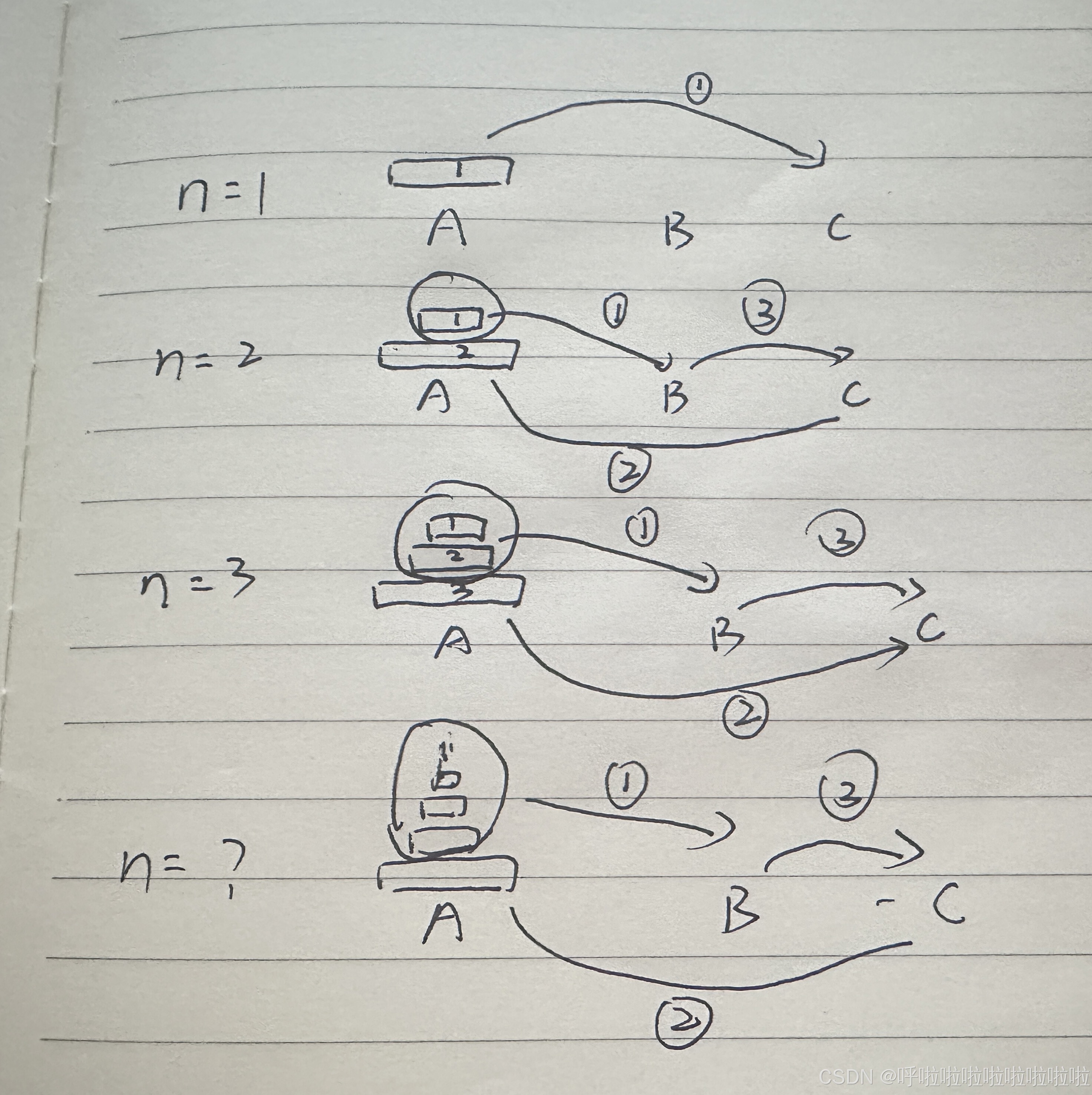 汉诺塔问题(java递归实现)汉诺塔java递归 Csdn博客