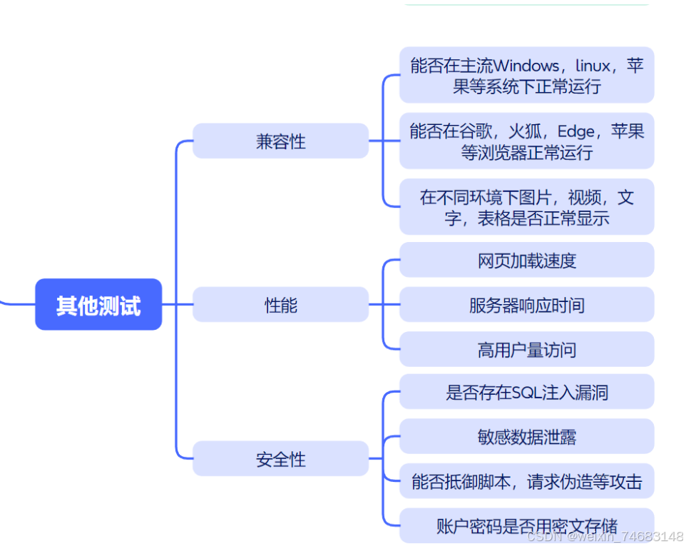 测试用例xmind自动化测试代码（javaselenium）根据测试点xmind自动生成测试用例 Csdn博客