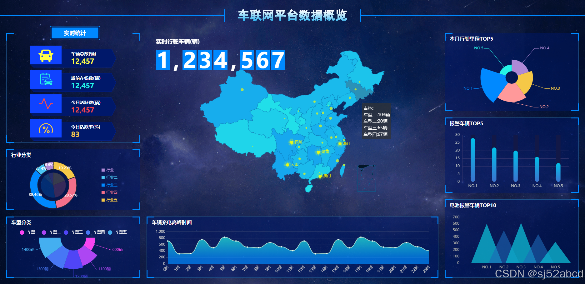 利用python进行数据可视化和报告生成毕设源码python数据可视化分析毕业设计 Csdn博客