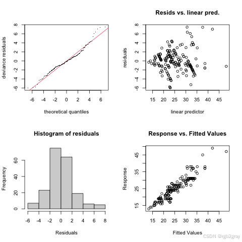 Applied Spatial Statistics（十二）使用 `mgcv` 包的广义加性模型 (GAM)_mgcv gam 置信曲线-CSDN博客