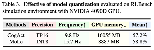 VLA 论文精读（三十）MoLe-VLA: Dynamic Layer-skipping Vision Language Action ...