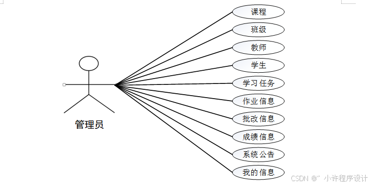 计算机毕设springboot大学生作业管理系统 基于spring Boot的高校作业管理平台设计与实现 Spring Boot驱动的大学生作业管理系统开发 Csdn博客