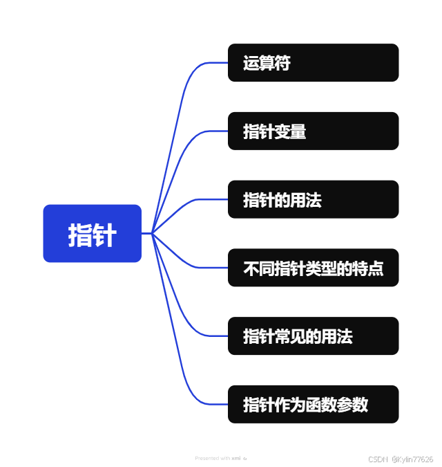 day10 条件编译、指针！-CSDN博客