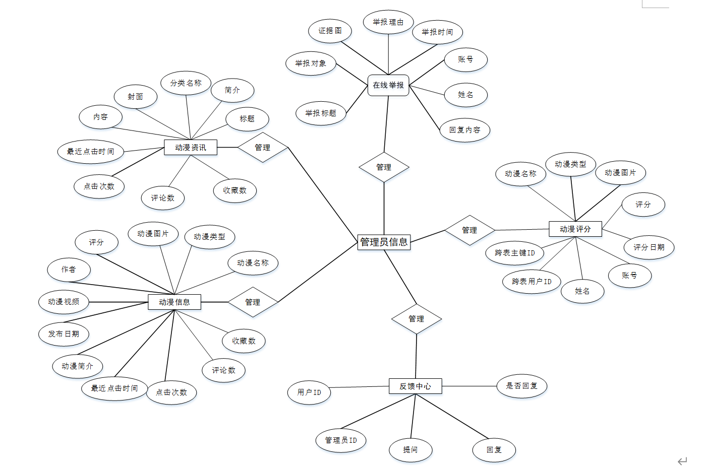 计算机毕业设计java动漫推荐系统 基于 Java 的动漫智能推荐平台开发 动漫作品个性化推荐系统的 Java 实现-CSDN博客
