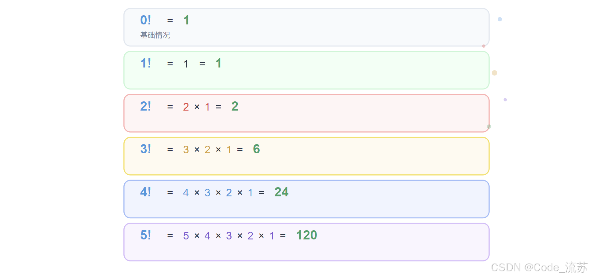 Python入门学习——6种方法求n的阶乘（8种写法）python阶乘n的代码 Csdn博客 7482