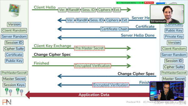 科普文：HTTP2.0 及HTTPS协议【TLS的三个随机数如何生成对称加密密钥？】_基于rsa的tls为什要用三个随机数计算私钥-CSDN博客