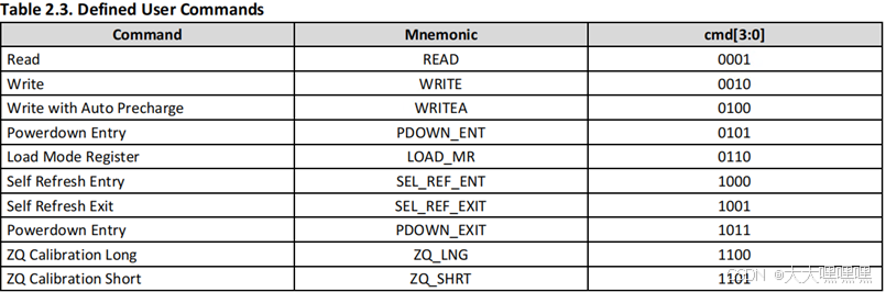 lattice ddr3ip核调试经验分享，已通过以太网数据读写测试-CSDN博客