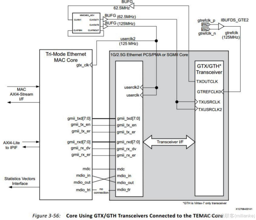 [米联客-XILINX-H3_CZ08_7100] FPGA_UDP以太网通信方案连载-02UDP 千兆以太网光通信测试_status vector-CSDN博客