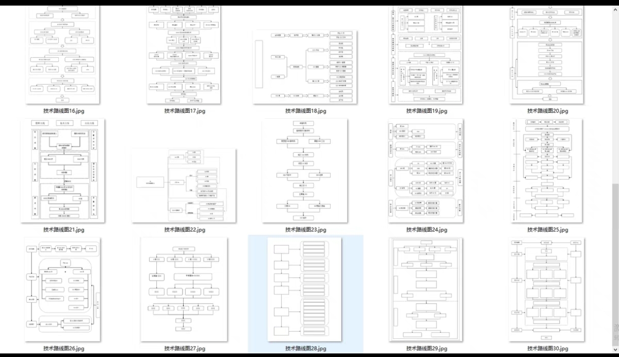 技术路线图模板 word版、Visio版可编辑50余个_技术路线图模板visio-CSDN博客