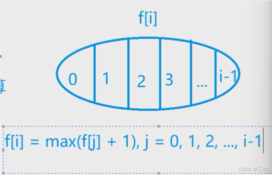 acwing--dp--2--线性dp和区间dp-CSDN博客